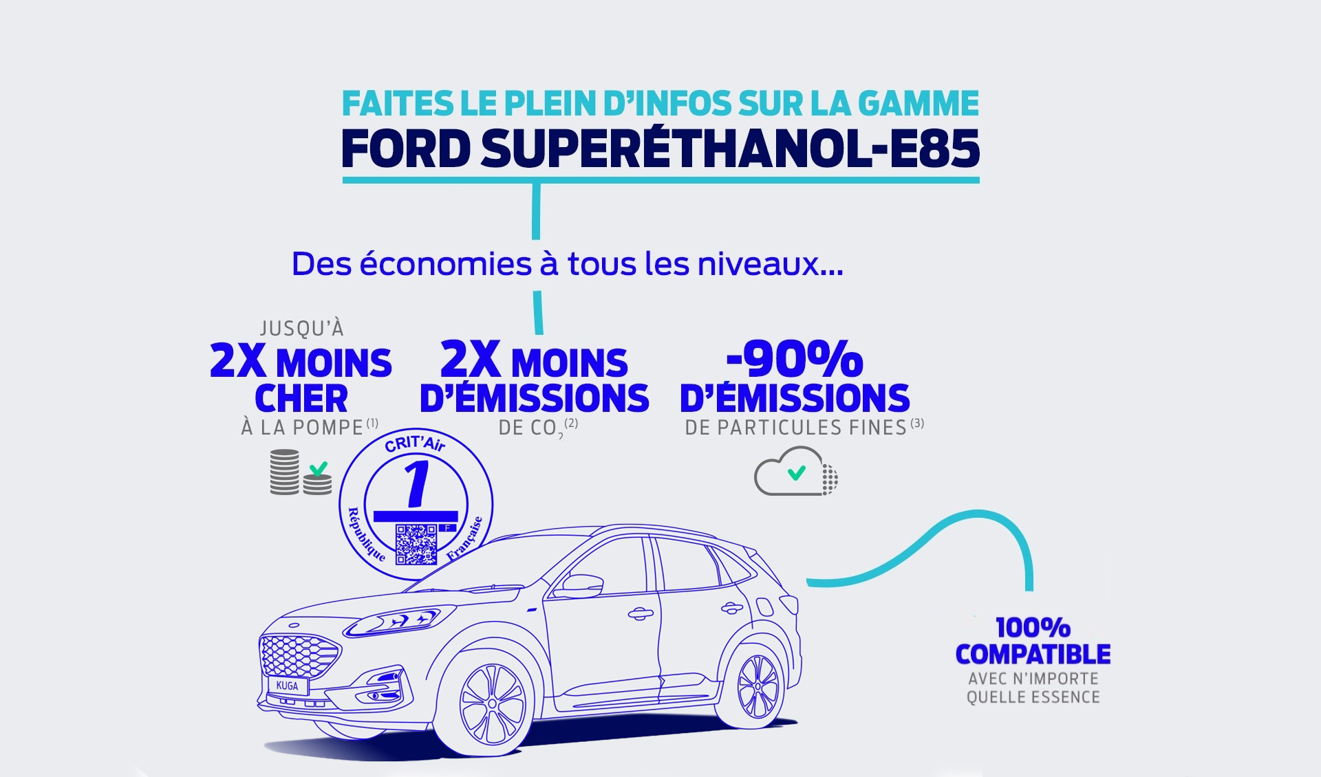 Nouveau SUV Ford Kuga hybride et compatible avec le carburant éthanol ...